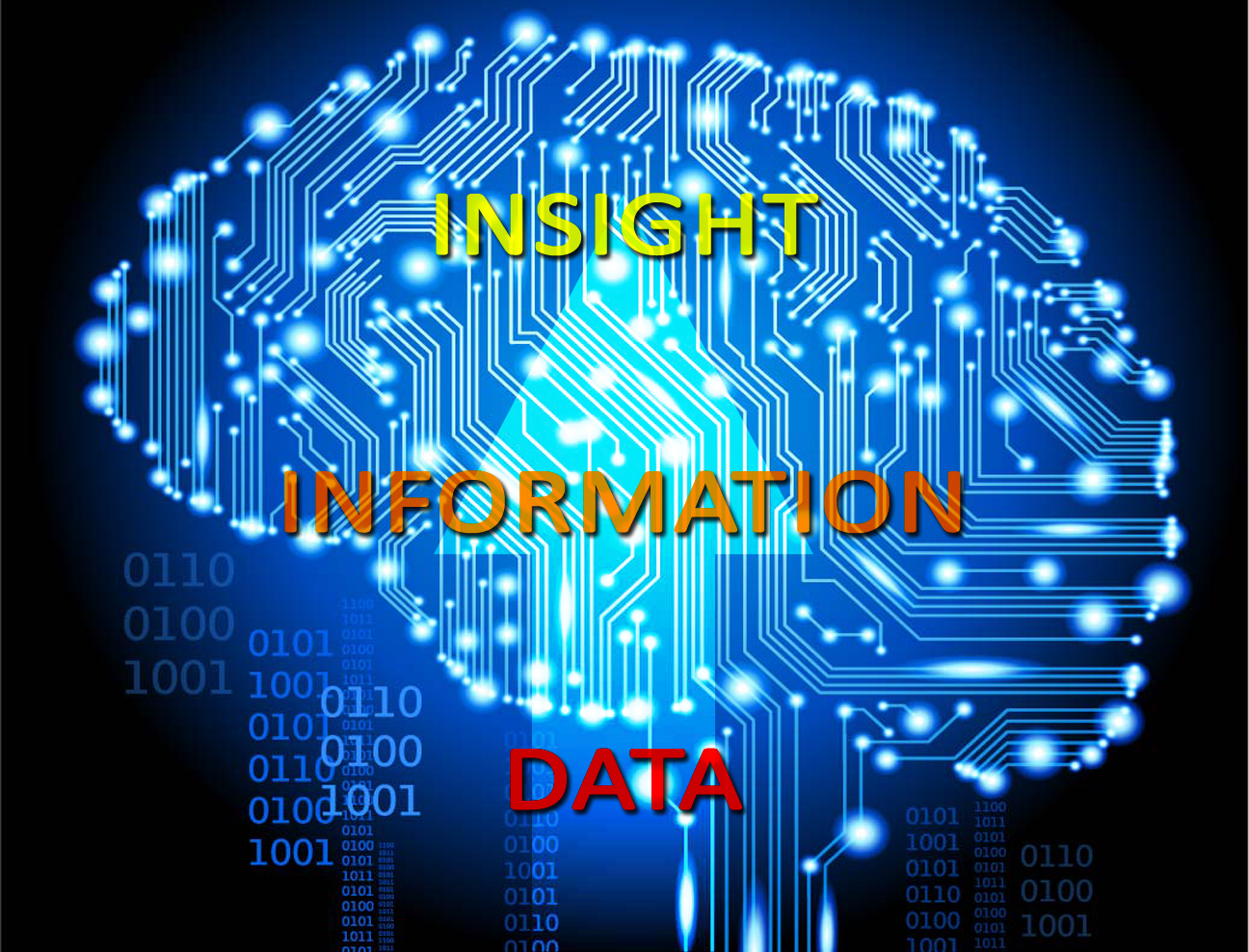 Better Test Reporting – Data-Driven Storytelling - ThinkTesting.com