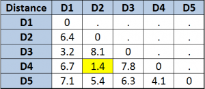Dendogram-Based Testing - ThinkTesting.com